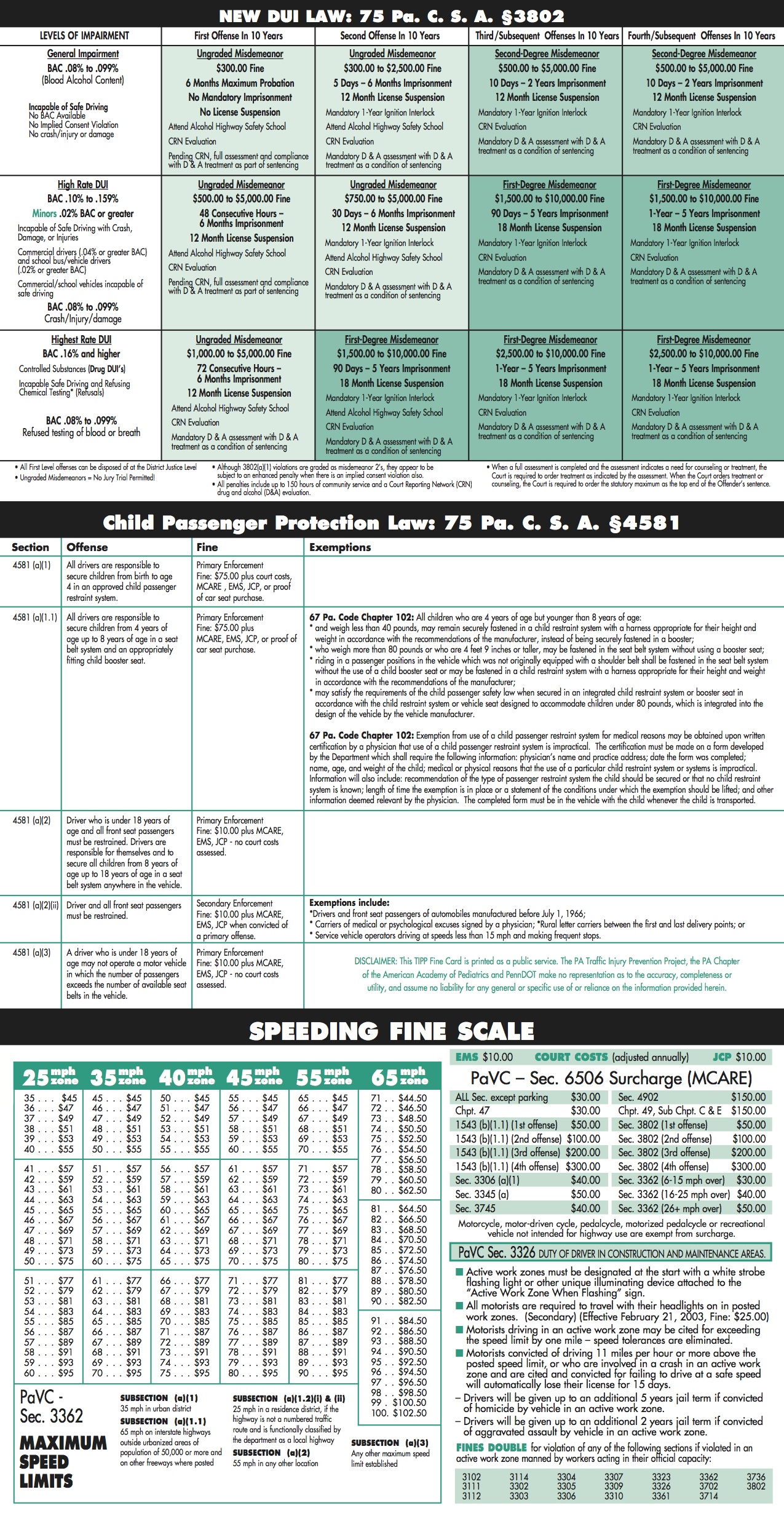Need to understand PennDOT’s violation/fines – check out this easy to ...