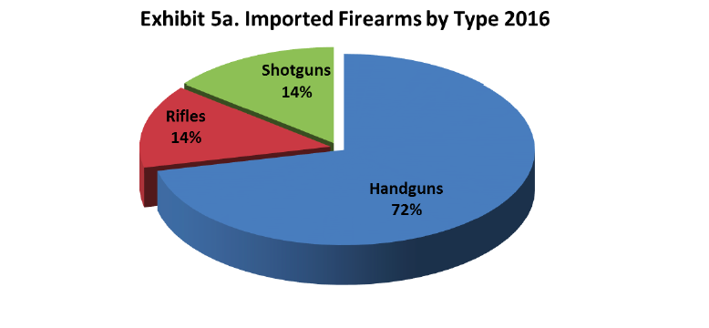 ATF releases 2017 Report on Firearm Commerce in the United States ...